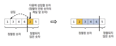 정렬 알고리즘 총정리