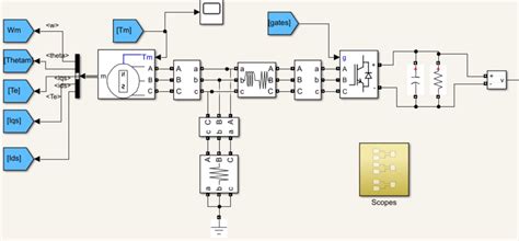 Pmsg Control Using Svm Pwm Researchgate