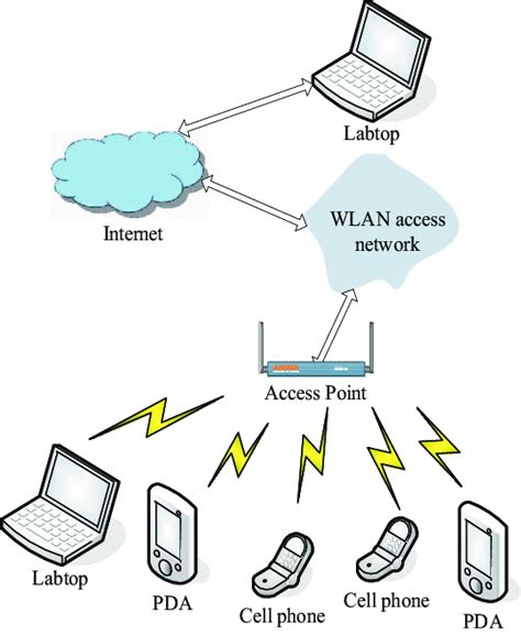 Wireless Local Area Network Wlan Architecture Huawei Enterprise