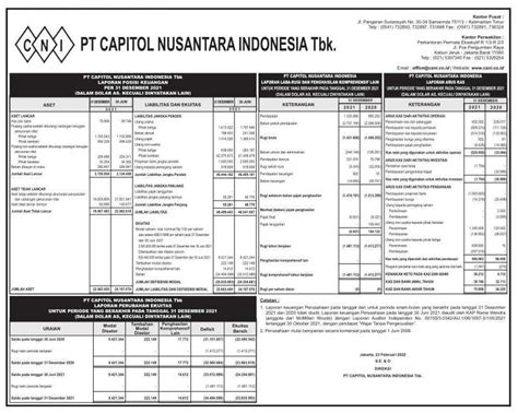 Laporan Keuangan Q Capitol Nusantara Indonesia Tbk Dataindonesia Id