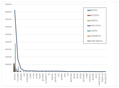 여성소비자신문 모바일 사이트 반도체 상장기업 브랜드평판 1~3위는