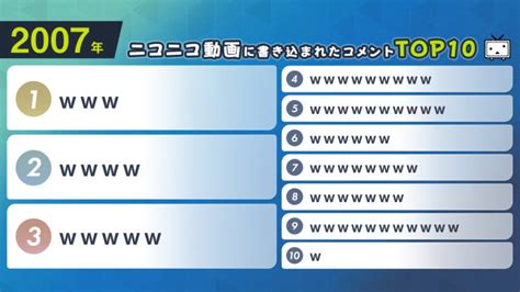 ニコニコ動画に書き込まれたコメントtop10（笑）