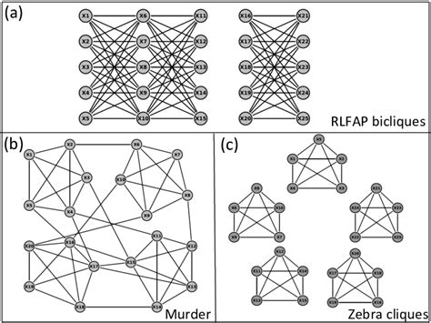 Constraint Graphs Of Our Problems Download Scientific Diagram