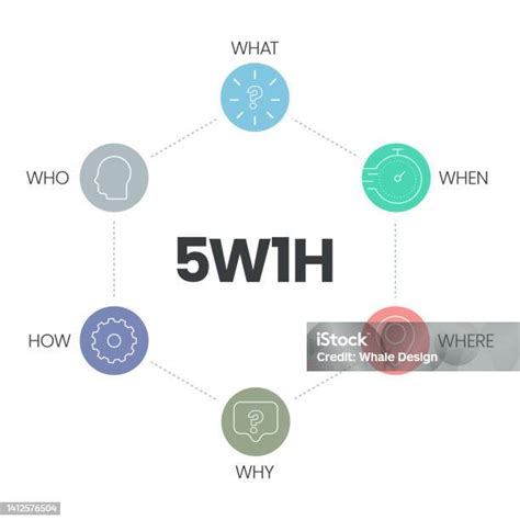 5w1h 분석 다이어그램 벡터는 원인 및 결과 순서도이며 문제 또는 구조화 조직에 대한 효과적인 솔루션을 찾는 데 도움이되며