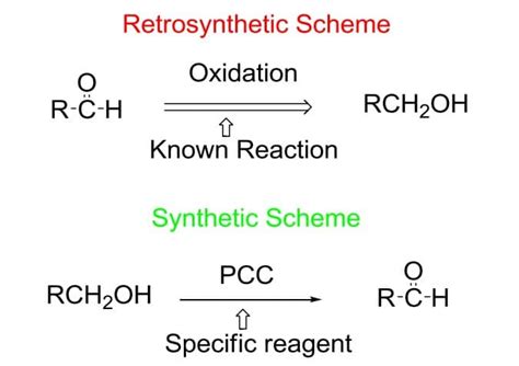 Linear And Convergent Synthesis 5 Major Differences Chemistry Notes