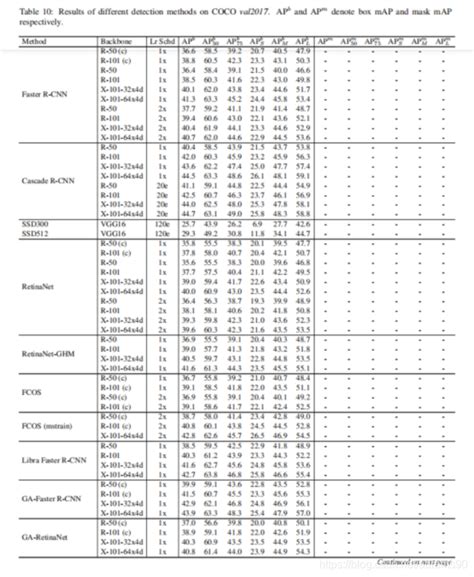 Mmdetection Open Mmlab Detection Toolbox And Benchmarkabrams90的博客 Csdn博客