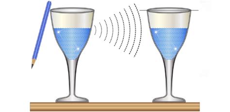 Physics Of Energy Oscillations Simple Harmonic Motion Quiz Trivia