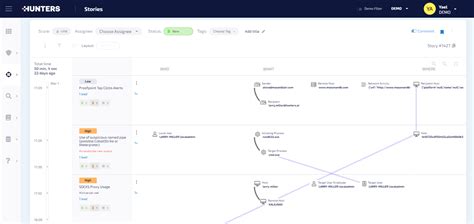 Databricks Security Ops With Hunters Soc Databricks Blog Databricks Security Ops With Hunters Soc Databricks Blog