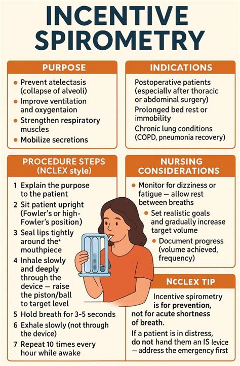 Incentive Spirometry Is A Breathing Exercise Device Used To Help