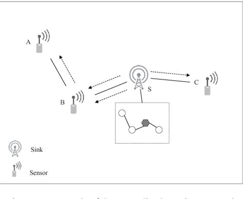 Figure 2 From Design And Implementation Of A Centralized Routing