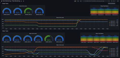 Johan Scheepers On Linkedin Lorawan Lorawan Lorawan Ttn Iot Tti Iotsensors Iotsolutions