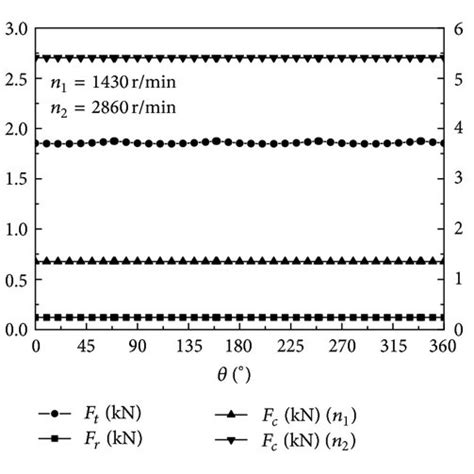 The Diagram Of External Force Download Scientific Diagram