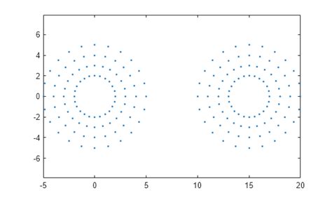 AlphaShape Polygons And Polyhedra From Points In D And D MATLAB