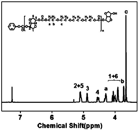 High Molecular Weight High Flexibility Bio Based Polycarbonate Copolymer And Preparation Method