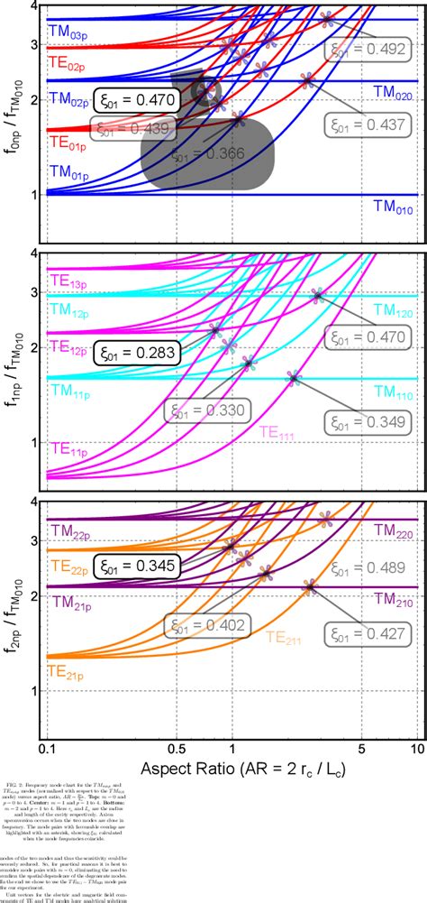 Figure From Searching For Low Mass Axions Using Resonant Upconversion
