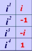 Imaginary Numbers Chart Ponasa