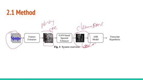 Sergan Speech Enhancement Using Relativistic Generative Adversarial Networks With Gradient