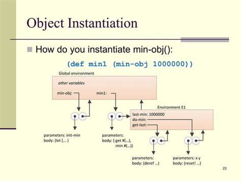 Structure And Interpretation Of Computer Programs Modularity Objects And State Part 1 Pptx