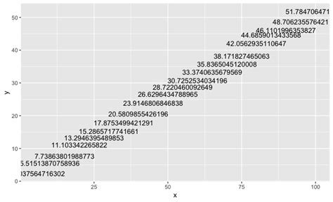R Adding Labels With Many Data Points Close To One Another Stack