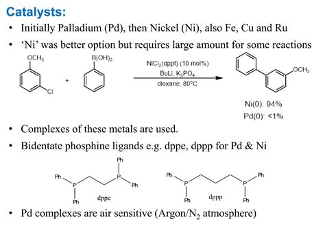 Suzuki Cross Coupling Reaction Pptx