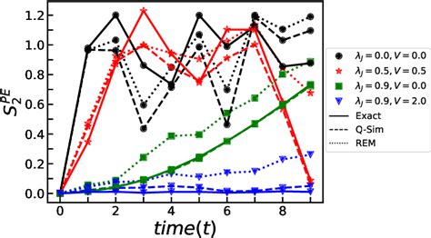 Figure 15 From Realizing Topological Quantum Walks On Nisq Digital
