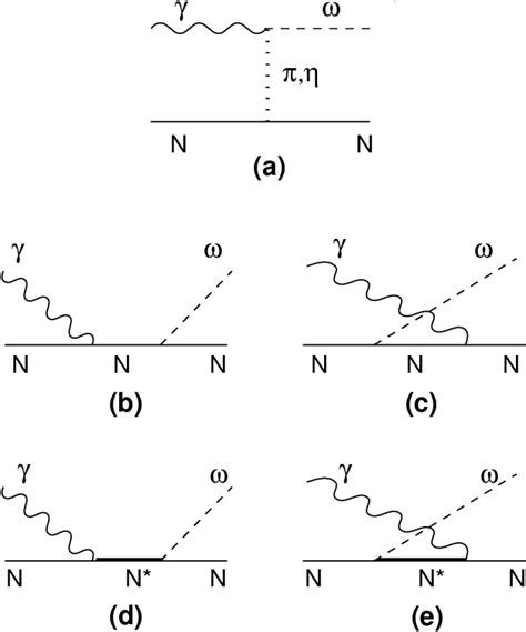Figure 1 From Effective Lagrangian Approach To The Omega Meson Photoproduction Near Threshold