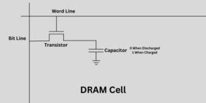 Understanding The DRAM How Does Computer Memory Work