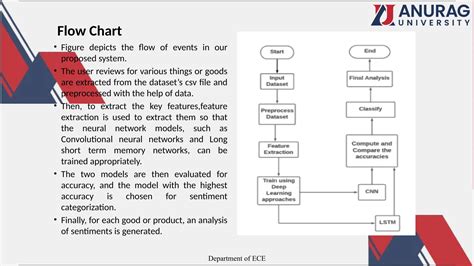 Emdpptpptx Its About Embedded Systems Pptx