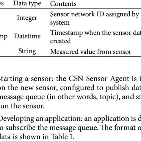 Data Format For Sensor Data Records Download Table