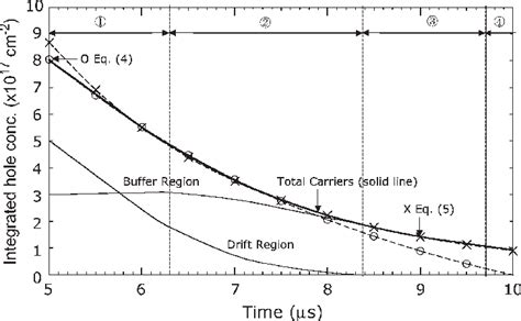 Recombination Current Density At The Boundary Of The Buffer And Download Scientific Diagram