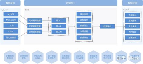 什么是bi可视化？ 知乎