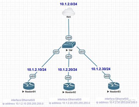 1python Paramiko模块（实验1，登录单台设备show Ip Interface Brief） 知乎