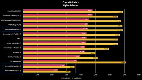 Review Lenovo Thinkpad X Yoga Gen Is Nearly Flawless Windows Central