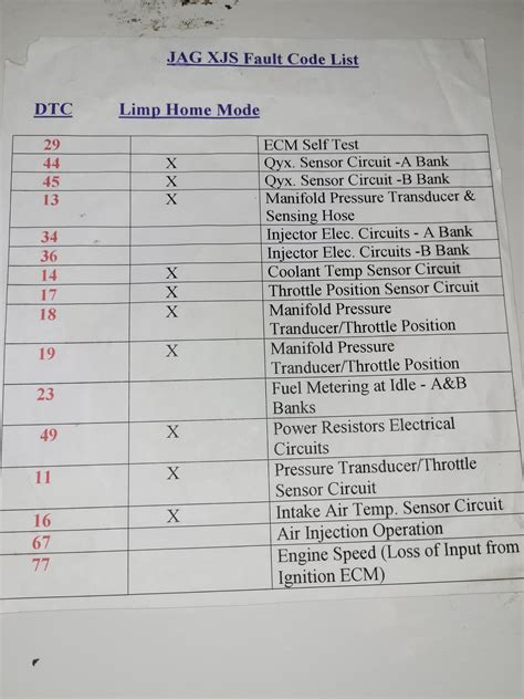 Panel Fault Codes And Dtcs Reference Table Xj S Jag Lovers Forums