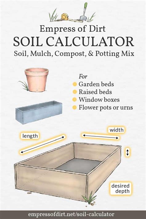 Raised Garden Bed Soil Calculator
