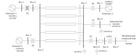 Voltage Collapse Test System Download Scientific Diagram