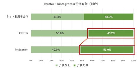2023年2月最新版！ 主要snsの利用率・ユーザー特徴を調査 マナミナ まなべるみんなのデータマーケティング・マガジン