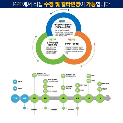 Ppt탬플릿디자인 인포그래픽구매 다이어그램 다이어그램템플릿 Algorithm Pie Chart Diagram