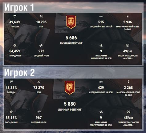 Статистика WoT | КПД игроков в World of Tanks (рейтинг эффективности)