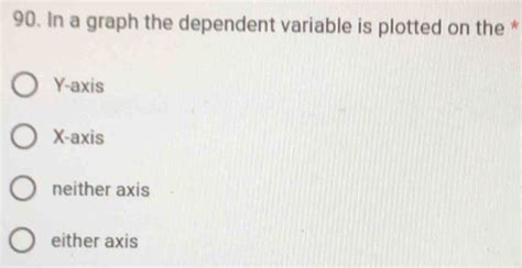 Solved 90 In A Graph The Dependent Variable Is Plotted On The Y