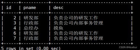 Mysql基础——多表联查之连接查询连接查询 一张表的内容 Csdn博客