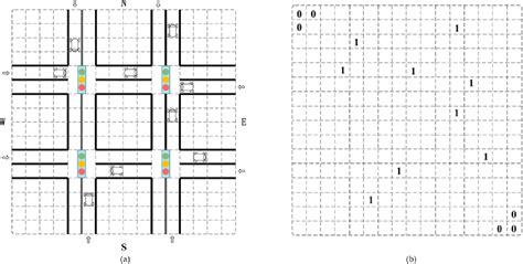 Figure 2 From A Novel Multi Agent Deep Rl Approach For Traffic Signal