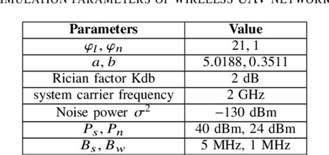 Figure 1 From Energy Efficient User Scheduling For Hybrid Split And Federated Learning In