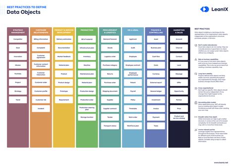 Best Practices To Define Data Objects