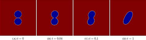Table 1 From A Gpu Parallelized Spectral Method For Elliptic Equations