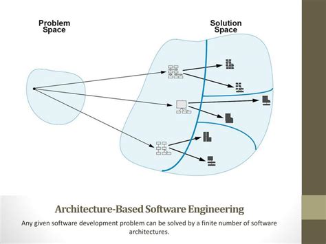 Ppt Domain Specific Software Engineering Powerpoint Presentation