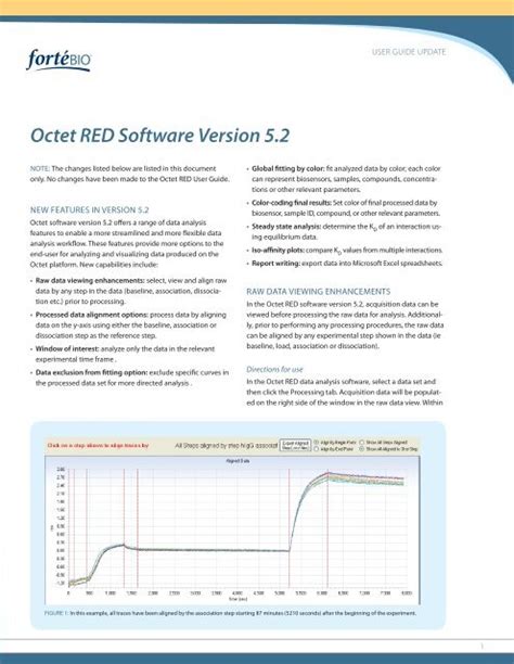 Octet Red Software Version 52 Fortebio