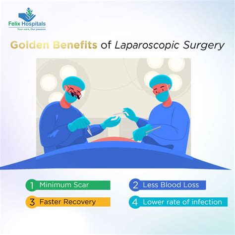 Felix Hospital On Linkedin Laparoscopicsurgery Gallbladder Gallstones Surgery Laparoscopy