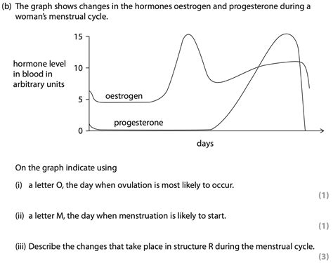 Biology Igcse Topic 3 Reproduction And Inheritance Reproduction