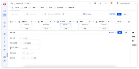 发布策略科普篇：蓝绿红黑灰度滚动 博客